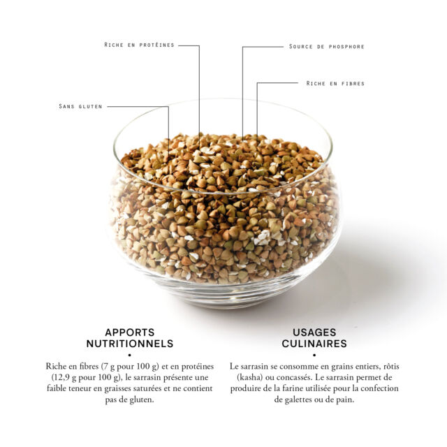 VA-Chartres • Menu Fretin